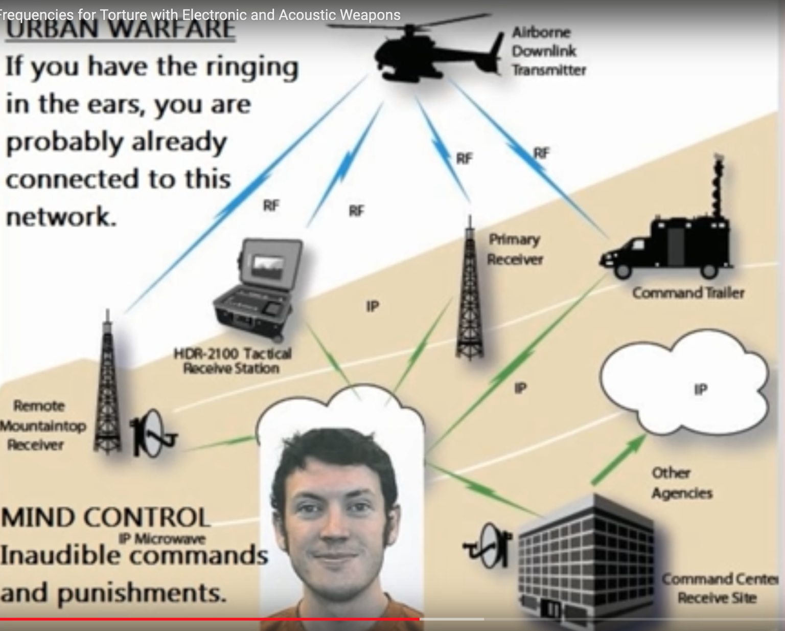 New World Order V. Professor Eric T. Karlstrom: Brief History of My ...